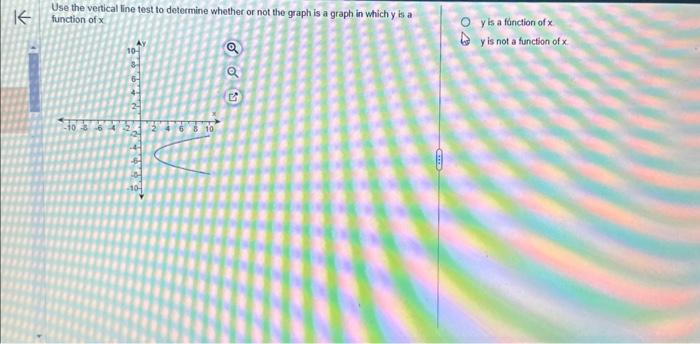 Solved Use the vertical line test to determine whether or | Chegg.com