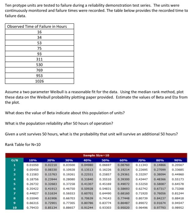 Ten protype units are tested to failure during a | Chegg.com