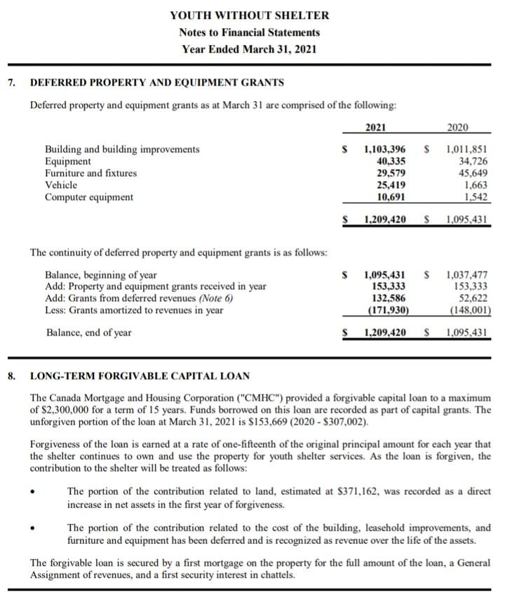 Solved Case Study 3 Financial Statement Review Chegg solved-case-study-3-financial-statement-review-chegg