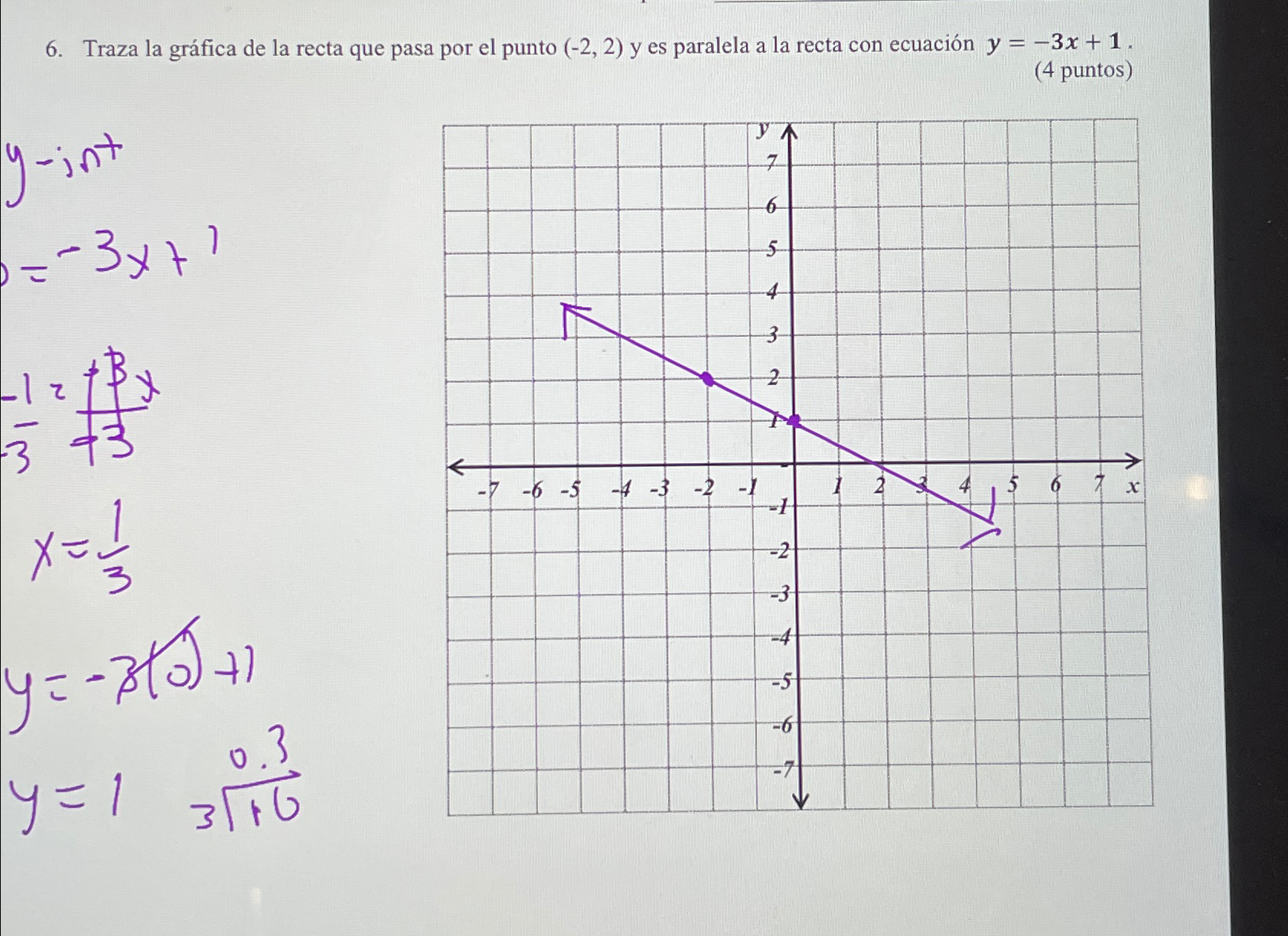 Solved Traza la gráfica de la recta que pasa por el punto | Chegg.com