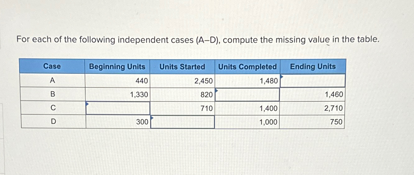 Solved For each of the following independent cases (A-D), | Chegg.com