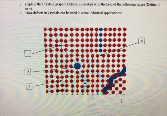 Solved 1. Explain the Crystallographic Defects in crystals | Chegg.com