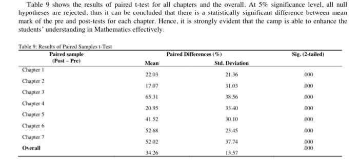 Solved Abstract Problem solving is one of the important | Chegg.com