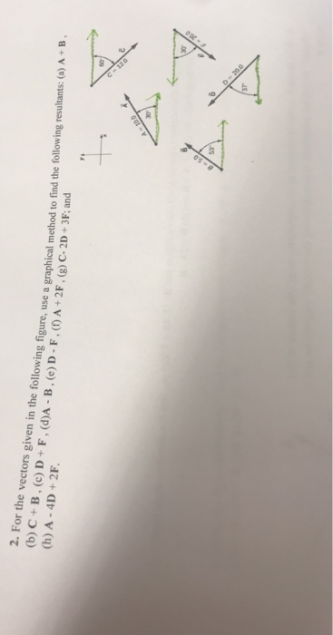 Solved he following figure, use a graphical method to find | Chegg.com