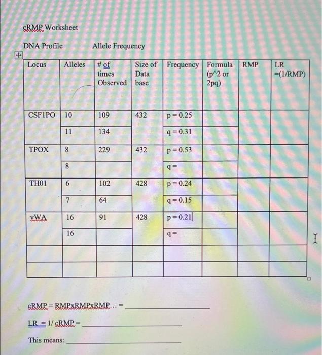 Solved SRMP., Worksheet DNA Profile Allele Frequency Locus | Chegg.com