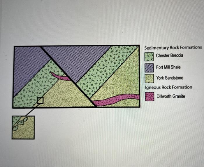 Solved Sedimentary Rock Formations Chester Breccia Fort Mill | Chegg.com