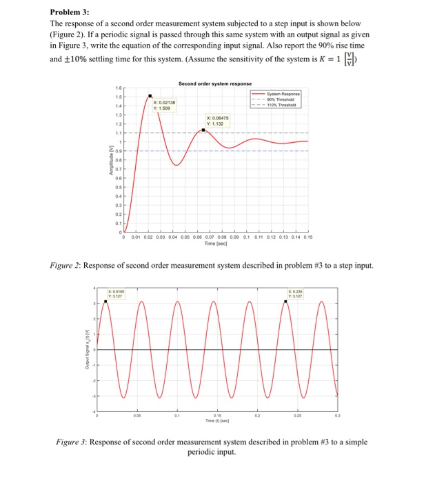 Solved Problem 3: The response of a second order measurement | Chegg.com