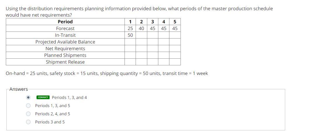 Solved Using the distribution requirements planning | Chegg.com