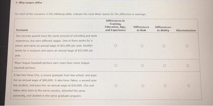 Solved 3. Why wages differ For each of the scenarios in the | Chegg.com