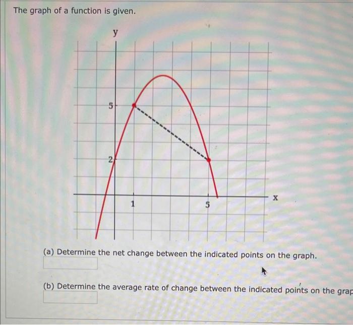 Solved The graph of a function is given. (a) Determine the | Chegg.com