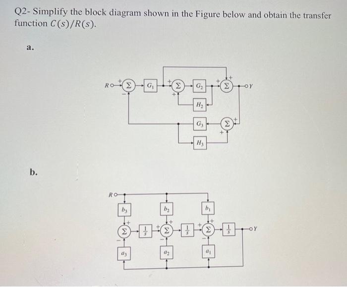 Solved Q2- Simplify the block diagram shown in the Figure | Chegg.com