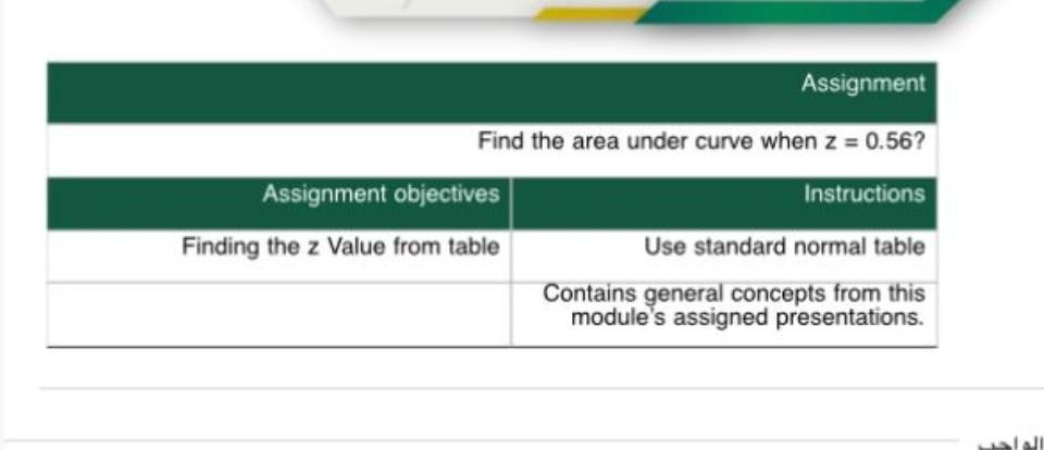 Solved Assignment Find the area under curve when z=0.56? | Chegg.com