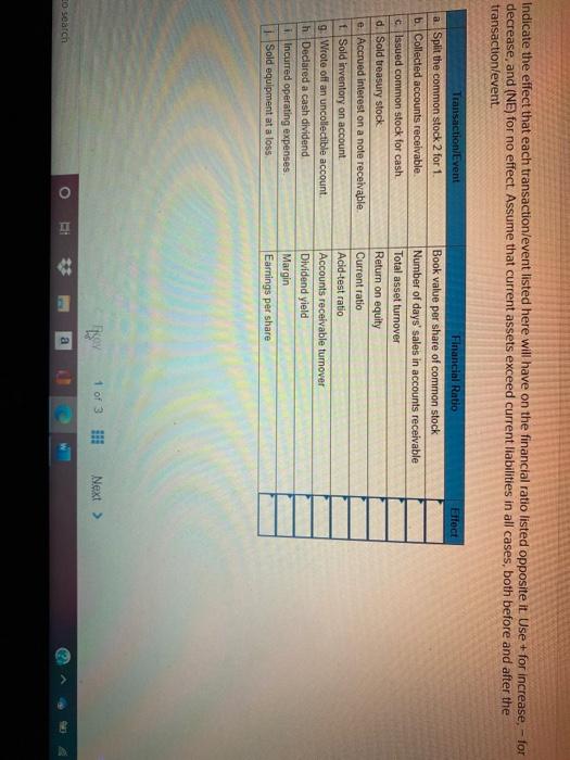 Solved Indicate the effect that each transaction/event | Chegg.com