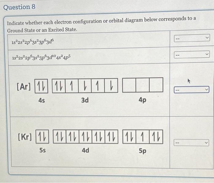 Solved The abbreviated orbital diagram for an atom is shown | Chegg.com