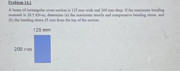 Solved All problems must contain the following to be | Chegg.com