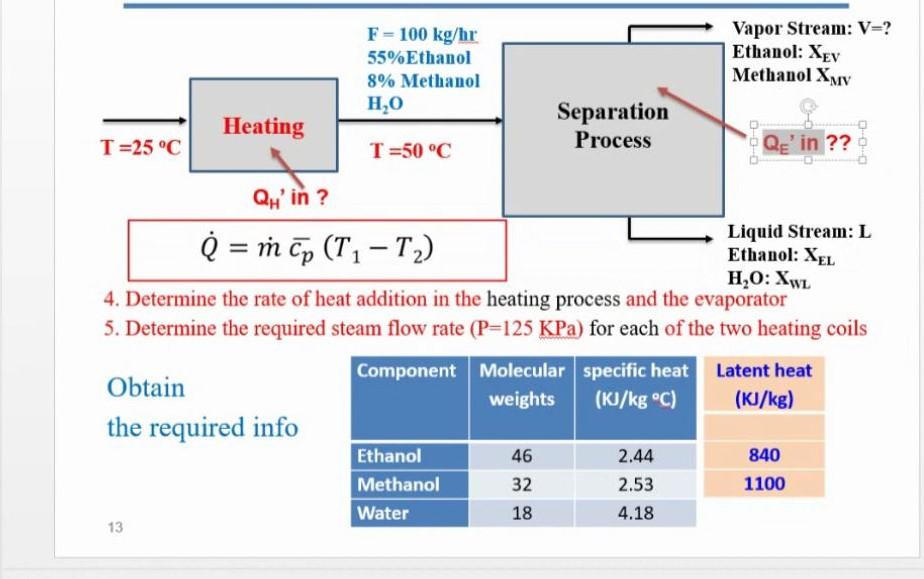 Solved 4. Determine the rate of heat addition in the heating | Chegg.com