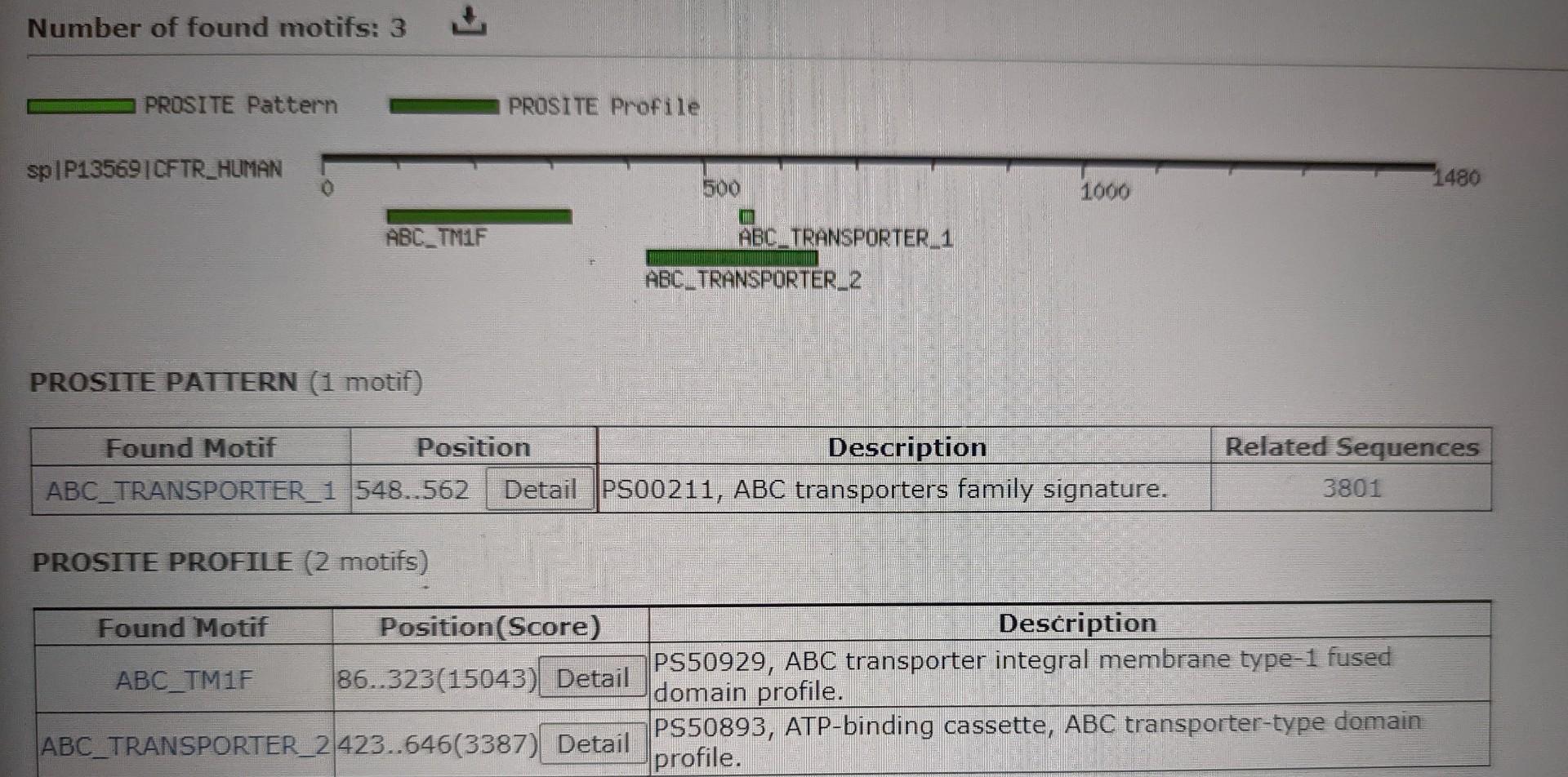 Solved PROSITE PATTERN ( 1 motif) PROSITE PROFILE ( 2 | Chegg.com