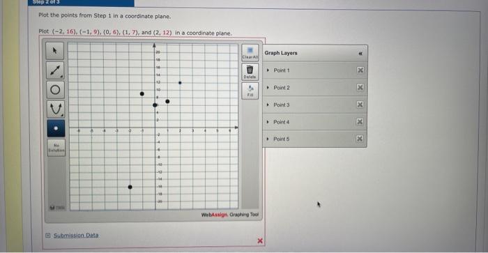 Solved Plot the points from Step 1 in a coordinate plane. | Chegg.com