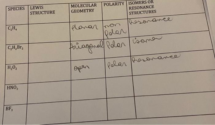 Solved Report Sheet SPECIES LEWIS STRUCTURE MOLECULAR | Chegg.com