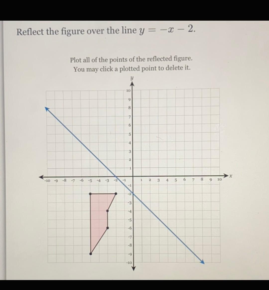Solved = Reflect the figure over the line y = -x +1. Plot | Chegg.com