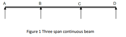 Solved 1. ﻿Figure 1 ﻿shows a three-span continuous beam | Chegg.com