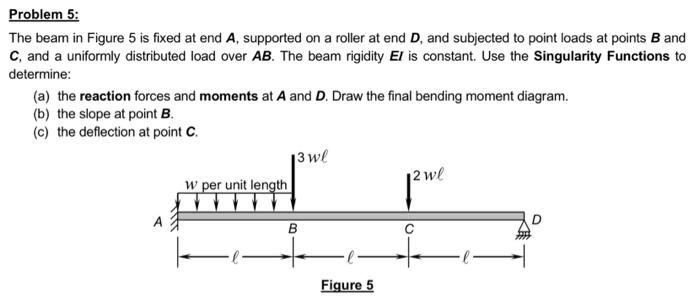 Solved The beam in Figure 5 is fixed at end A, supported on | Chegg.com