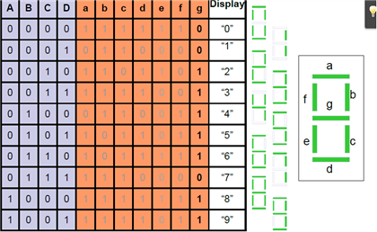 Design ProblemA display driver Integrated Circuit | Chegg.com
