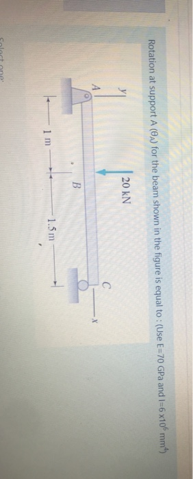 Solved Rotation at support A (e) for the beam shown in the | Chegg.com