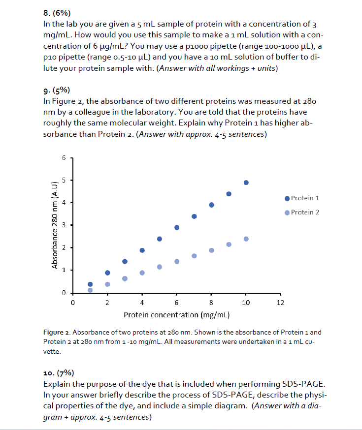Solved (6%)In the lab you are given a 5mL ﻿sample of protein | Chegg.com