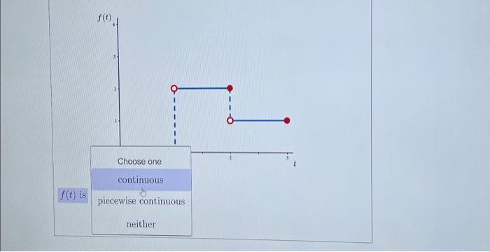 Solved Drag the points to sketch the graph of the given | Chegg.com