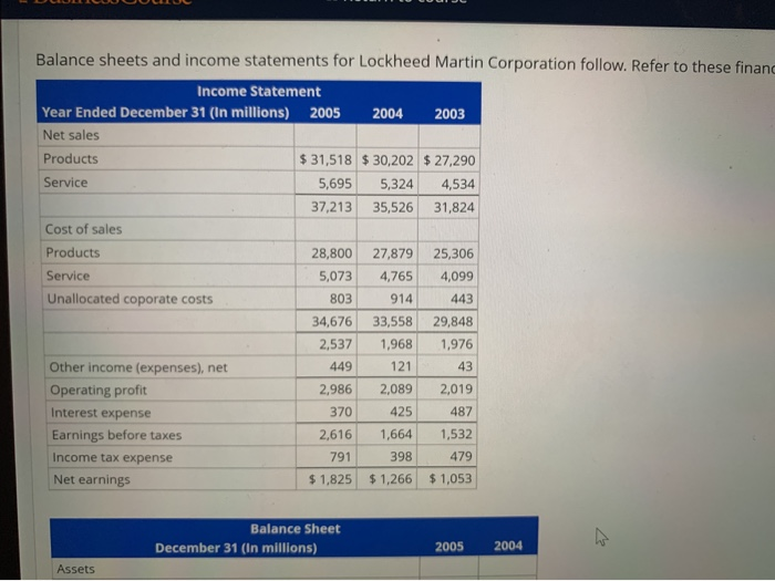 Solved Balance sheets and income statements for Lockheed | Chegg.com