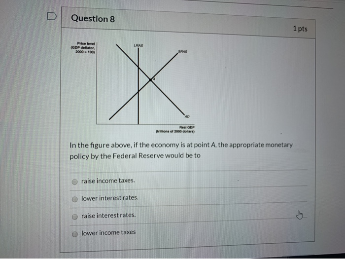 Solved Question 8 1 pts Price level (GDP deflator 2000 - | Chegg.com