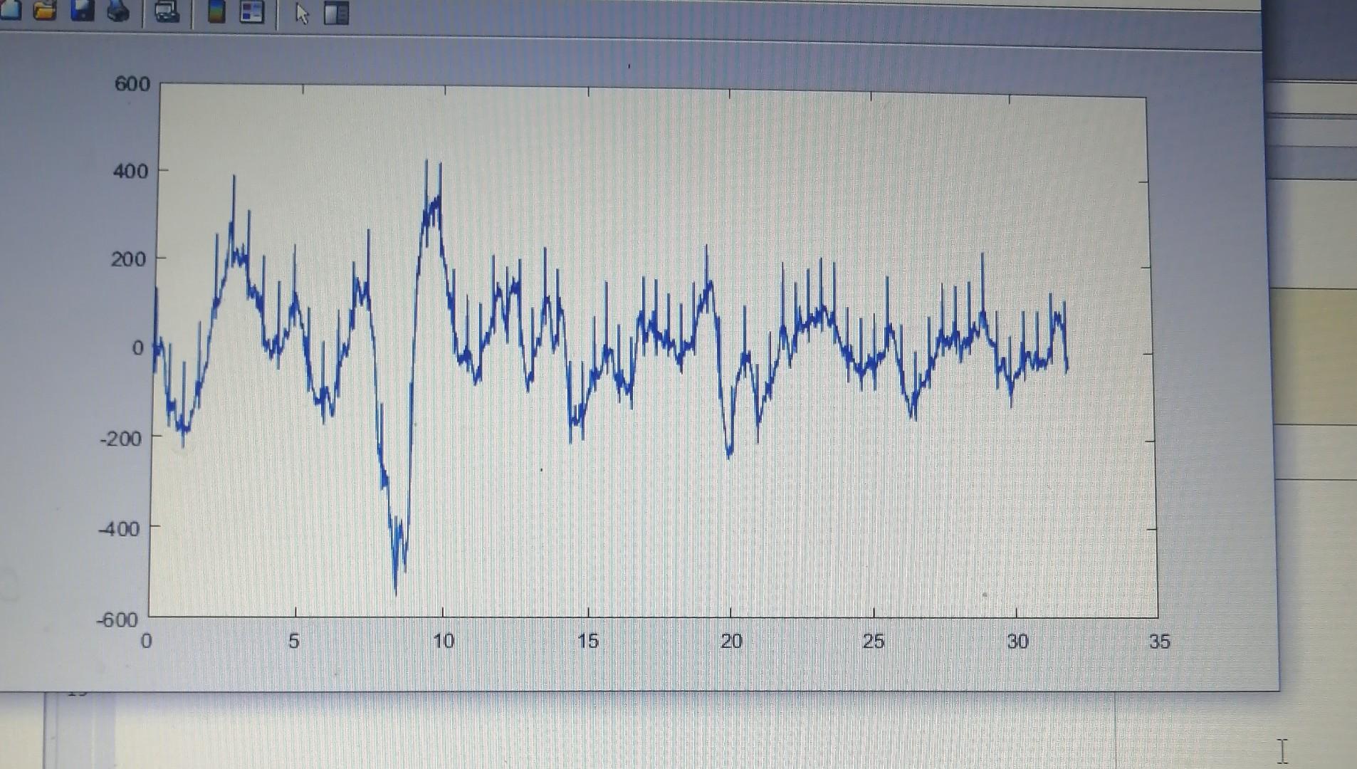 I want to denoise this signal by code Matlab You can | Chegg.com