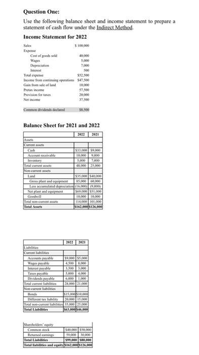 Solved Question One: Use the following balance sheet and | Chegg.com