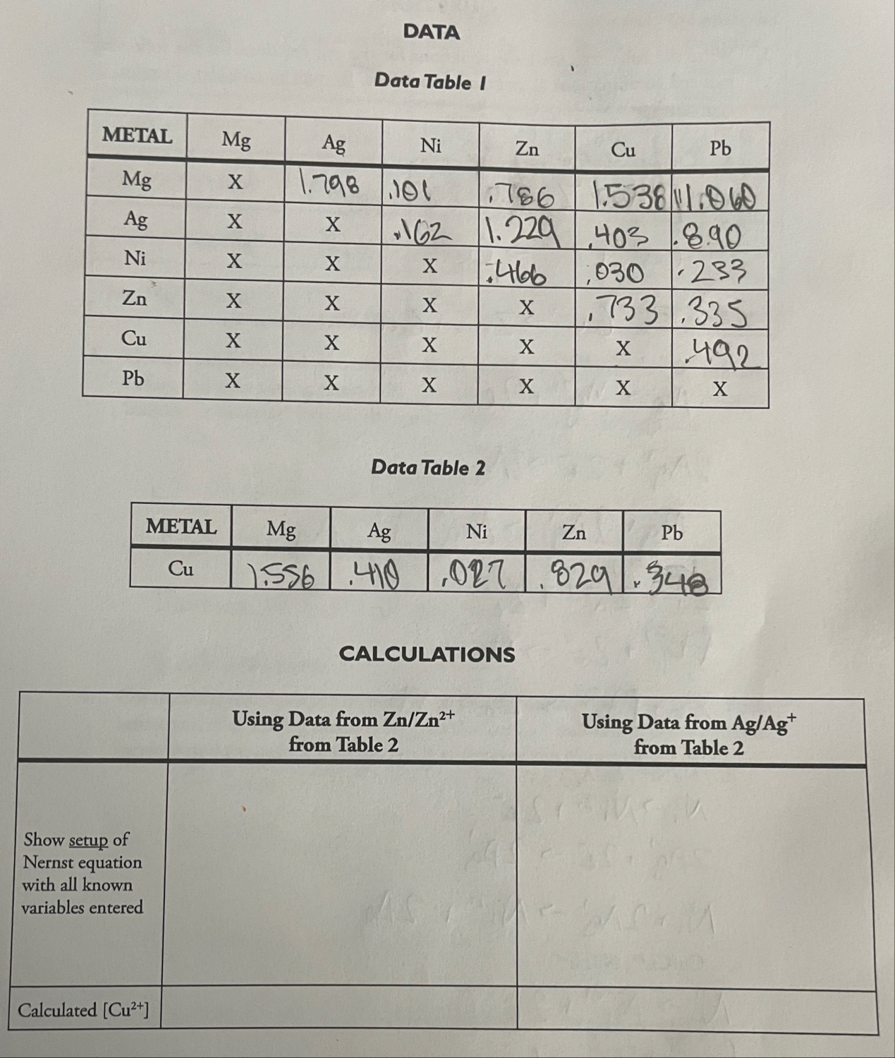 Solved DATAData Table | Chegg.com
