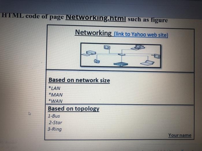 Solved Write the HTML code of page Networking.html such as | Chegg.com