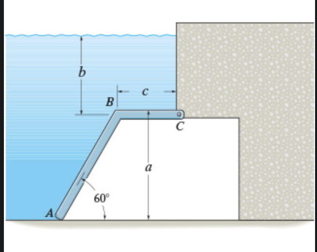 Consider the gate shown in (Figure 1). ﻿The gate has | Chegg.com
