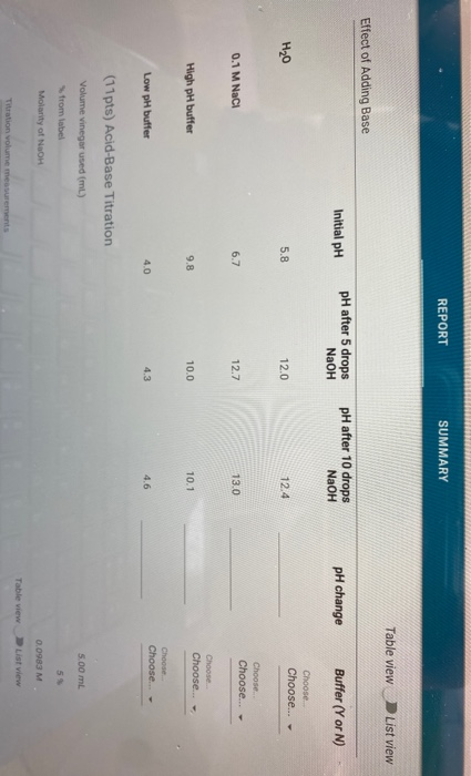 Solved REPORT SUMMARY Table view List view Effect of Adding | Chegg.com