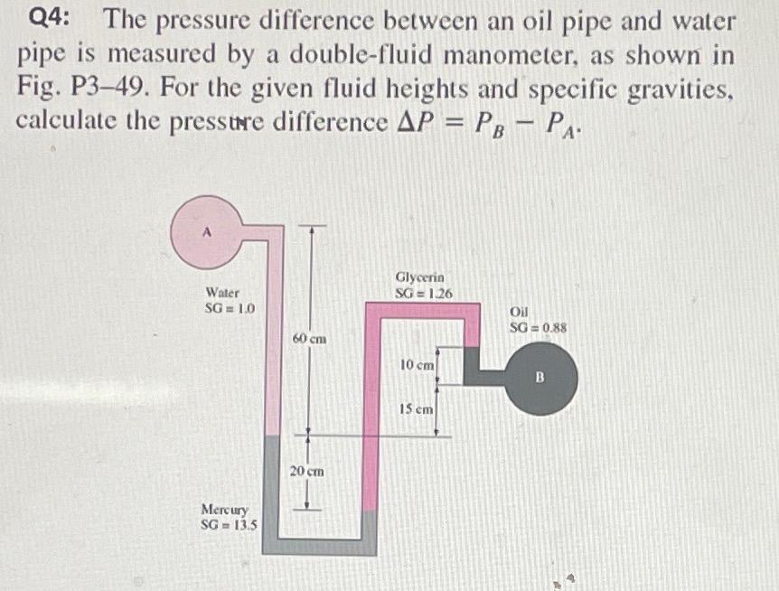 Solved Q4: The pressure difference between an oil pipe and | Chegg.com