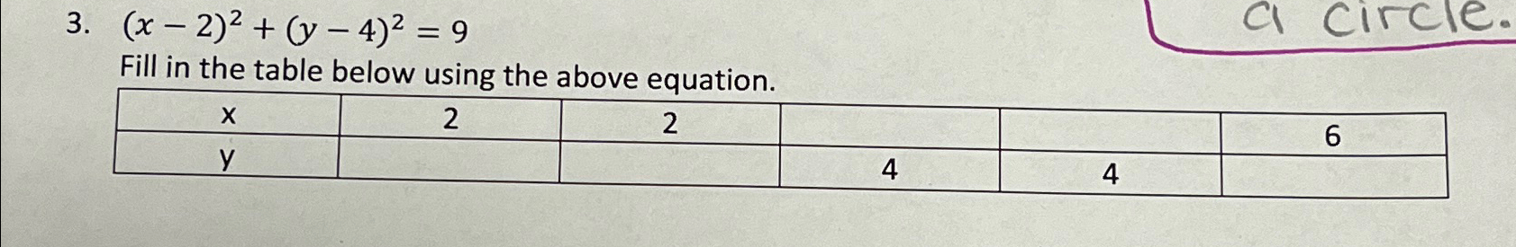 Solved (x-2)2+(y-4)2=9Fill in the table below using the | Chegg.com