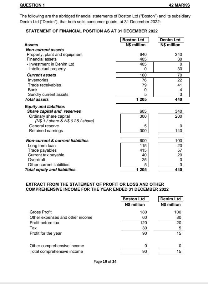 Solved The following are the abridged financial statements | Chegg.com