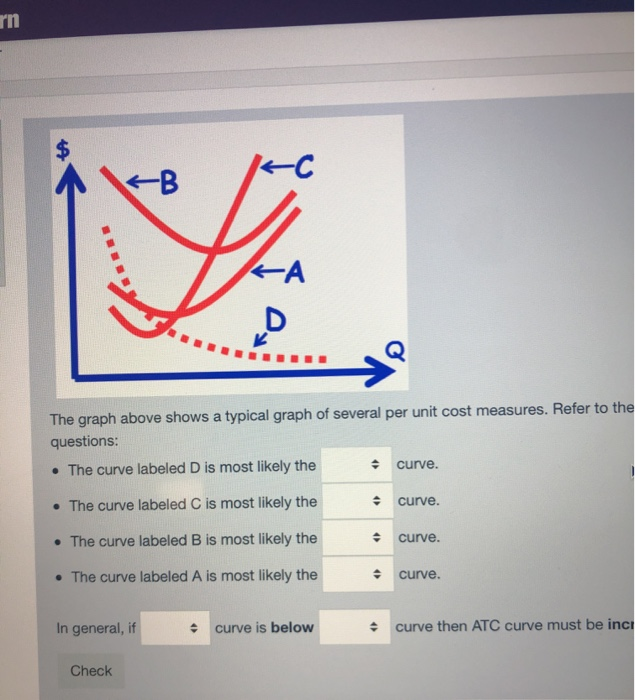 Solved The graph above shows a typical graph of several per | Chegg.com