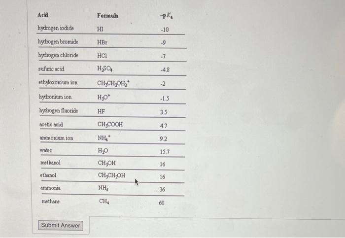 Solved By default, the left side of the equation is called | Chegg.com