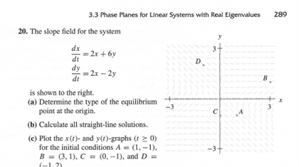 Phase Planes for Linear Systems with Real Eigenvalues | Chegg.com