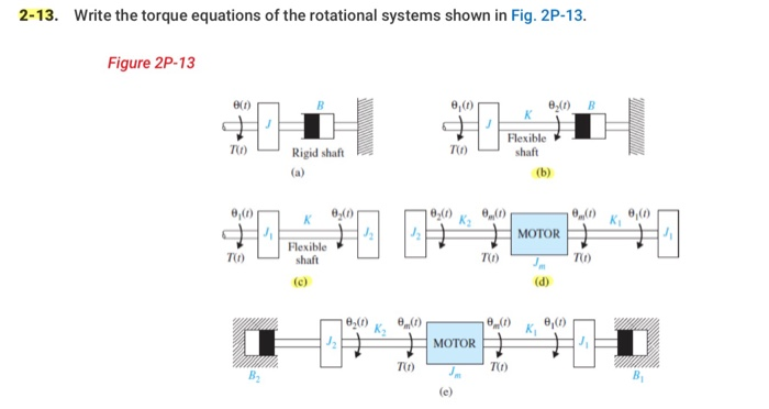 Solved 2-13. Write the torque equations of the rotational | Chegg.com