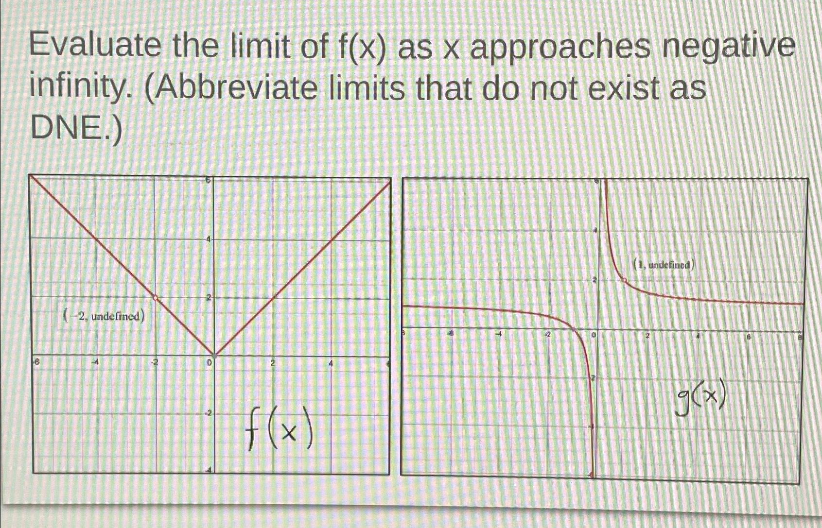 Solved Evaluate the limit of f(x) ﻿as x ﻿approaches negative | Chegg.com