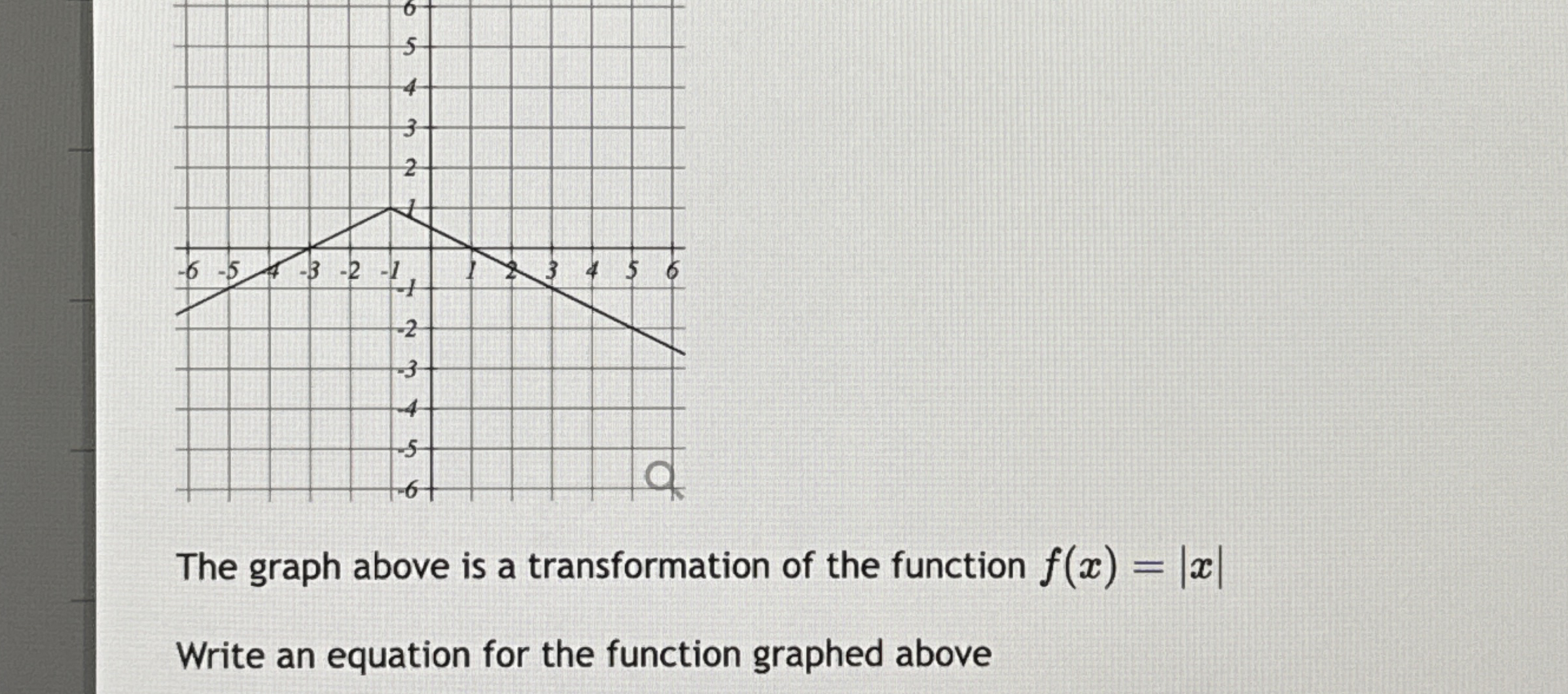 Solved The graph above is a transformation of the function | Chegg.com