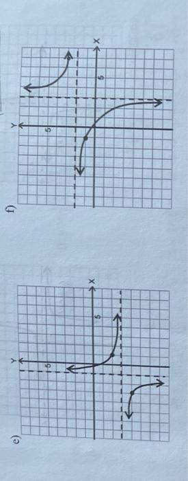 Solved For each of the following graphs, explicitly state | Chegg.com