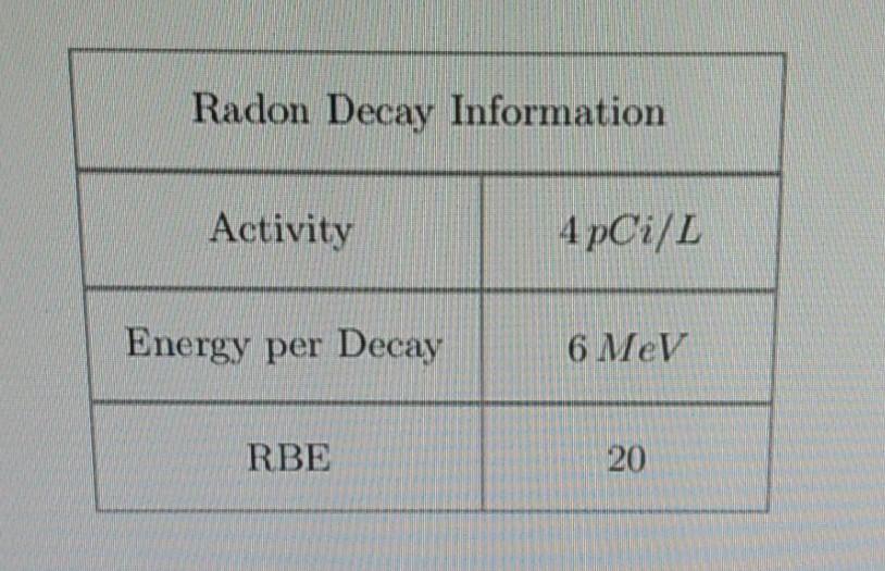 Solved 2 A lifetime dose equivalent of 100 mSv is associated | Chegg.com