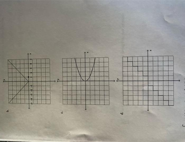 Solved 3. Which relation is a function? | Chegg.com